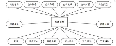 计算机毕业设计springboot河南大学毕业生就业信息统计与企业推荐系统设计与实现 基于springboot的高校毕业生就业信息管理与企业智能推荐系统开发 Springboot框架下河南大学