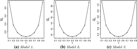 Homoscedastic Models The Average Of The Weights Download