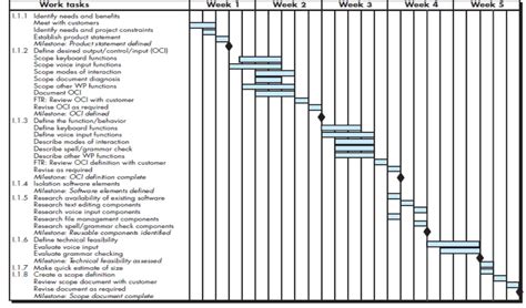 Unit 3 Project Scheduling Learnerbits