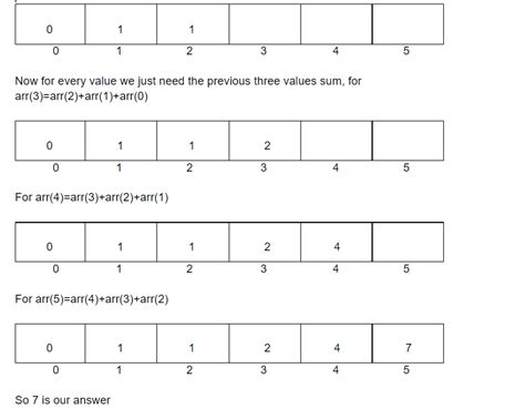Why Memorization Is Preferred Over Recursion By Arnabi Mitra Medium