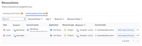 The User Access Provisioning And Deprovisioning Process The User Access Provisioning And Deprovisioning Process