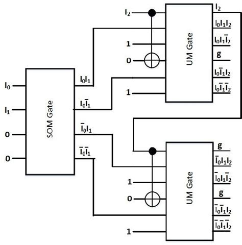Figure 6 From Design Of Reversible Decoder With Minimum Garbage Output Semantic Scholar