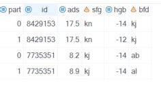 Pandas Compare Two Partitions Of A Dataframe Python Stack Overflow