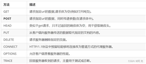 Js 前后端分离、 协议，ajax的优缺点ajax前后端分离的优势 Csdn博客