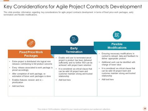 Software Costs Estimation In Agile Project Management It Powerpoint