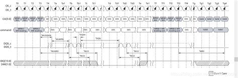 lpddr4的训练 training 和校准 calibration write leveling 写入均衡 ddr training