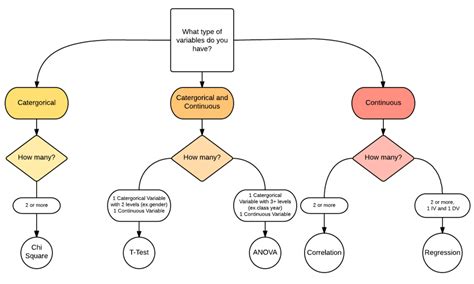 Comm 308 Exam 3 Diagram Quizlet