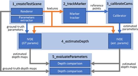The General Scheme Of The Ecpc Software Download Scientific Diagram