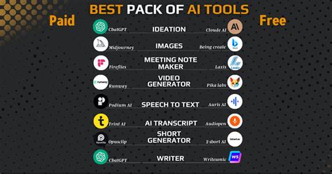 Ai Productivity Innovation Techtools Coding Programming Webdevelopment Machinelearning