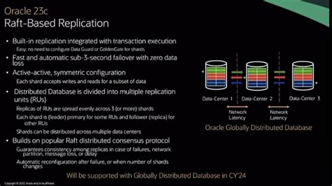 Oracle Globally Distributed Database Raft Replication Youtube