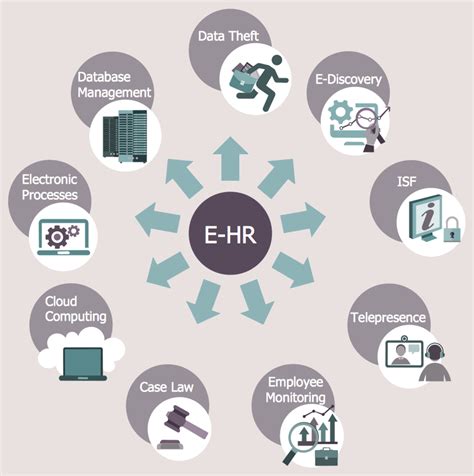 Hr Flowcharts Solution