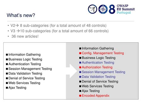 Ppt Owasp Testing Guide V3 Powerpoint Presentation Free Download Id 3832391