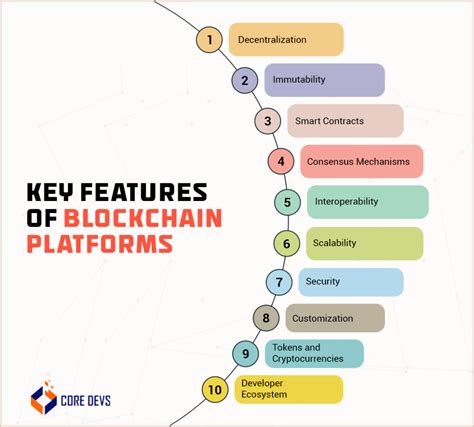 Top 10 Blockchain Platforms List In 2023 Core Devs Ltd
