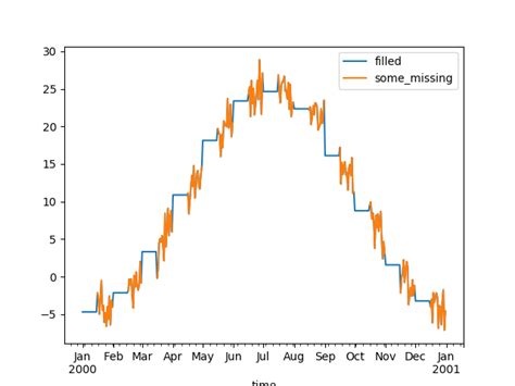 Toy Weather Data Xarray 0 10 1 Documentation