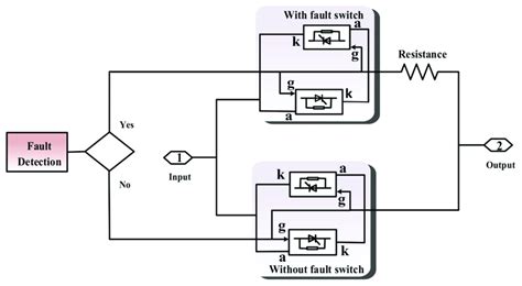 Crowbar Circuit With Controlled Switches Download Scientific Diagram Crowbar Circuit With Controlled Switches Download Scientific Diagram