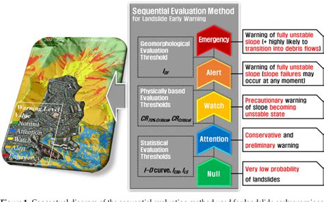 Figure 1 From A Regional Scale Landslide Early Warning System Based On The Sequential Evaluation