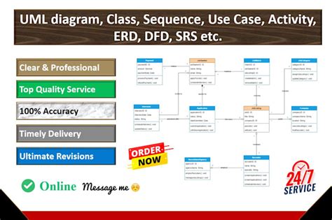 Do Uml Diagram Class Sequence Use Case Activity Erd Dfd Sql Srs Do Uml Diagram Class Sequence Use Case Activity Erd Dfd Sql Srs