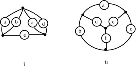 The Modular Graphs I P A B C D E And Ii M A B C D E F Download Scientific Diagram