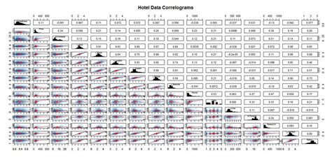 Diagonal Histograms For The Continuous Variables In The Data Set Download Scientific Diagram