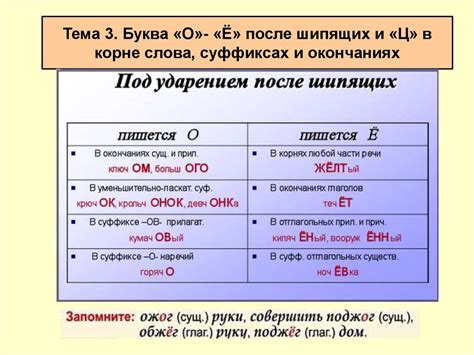 Буквы о и ё после шипящих и ц Правописание н и нн в прилагательных причастиях и отглагольных