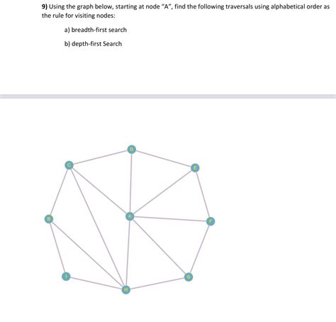 Solved 9 Using The Graph Below Starting At Node “a” Find