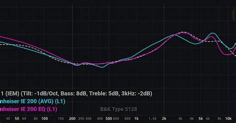 Graphs Album On Imgur