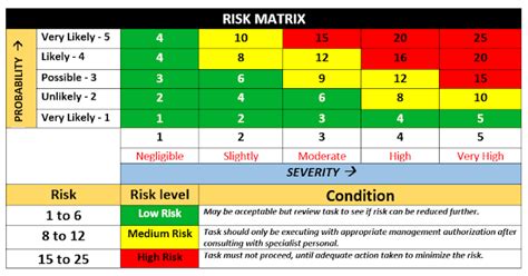 Risk Rating Matrix In Safety Safety Mgmt Study