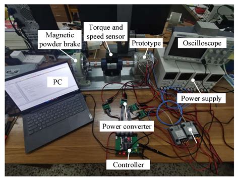 Applied Sciences Free Full Text Optimal Direct Instantaneous Torque Control For Srms Using