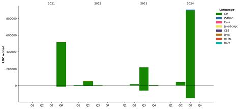 Mootfrost Andrey Github