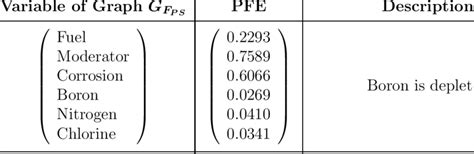 Dynamic Graph Of Facs G F P S Download Table
