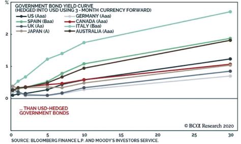 Interest Rates And Yield Curve Control Part 2 Seeking Alpha