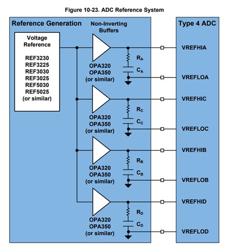 Tms320f28377d Adc Issue C2000 Microcontrollers Forum C2000™︎