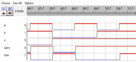 Full Adder Design1 Simulation Download Scientific Diagram