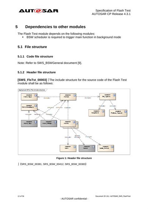 Pdf Specification Of Flash Test Autosar · Specification Of Flash