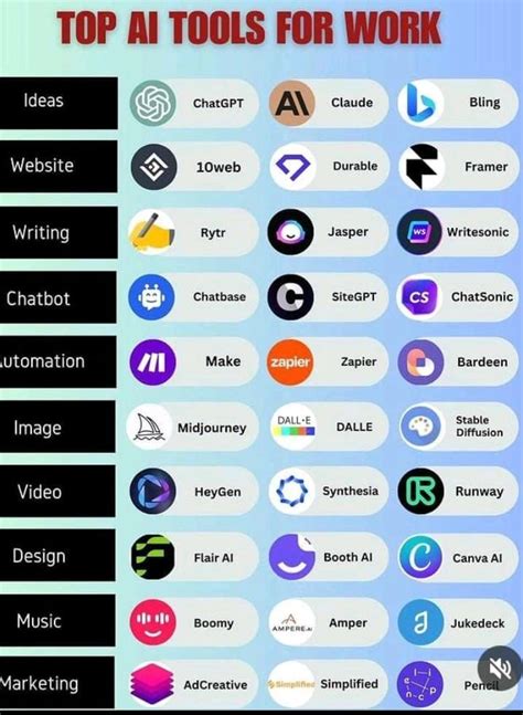Nawaz Khan On Linkedin Ai Aichatbot