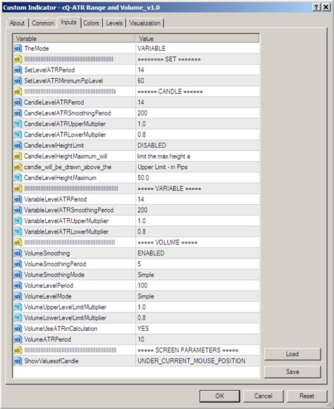 CQ ATR Range And Volume MT Indicator