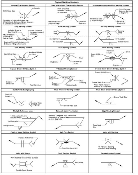 Aws Welding Symbol Chart Copy Cropped Pdf