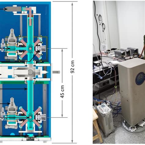 Pdf Development Of A Compact High Resolution Absolute Gravity Gradiometer Based On Atom