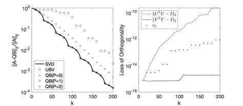 1 Convergence Tests Left The Frobenius Norm Approximation Errors