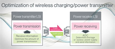 Wireless Power 제품 검색 결과 로옴 주식회사 Rohm Semiconductor