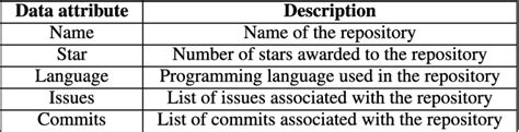 Table 1 From Empirical Study How Issue Classification Influences