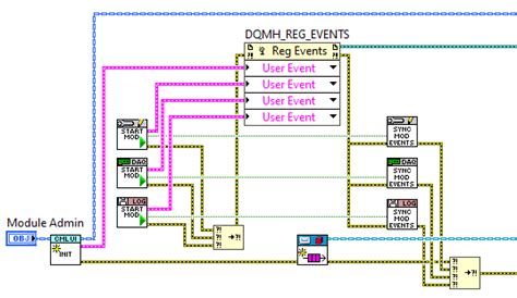 Dqmh Quick Learning Path Ni Community