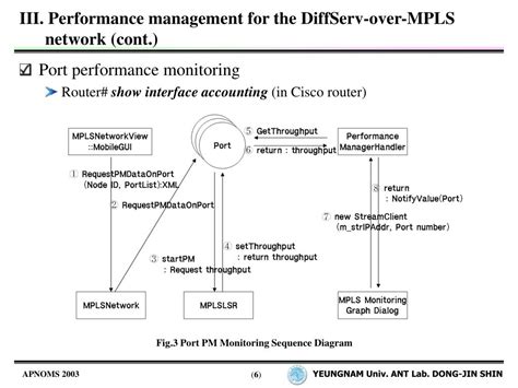 ppt design and implementation of performance management for the