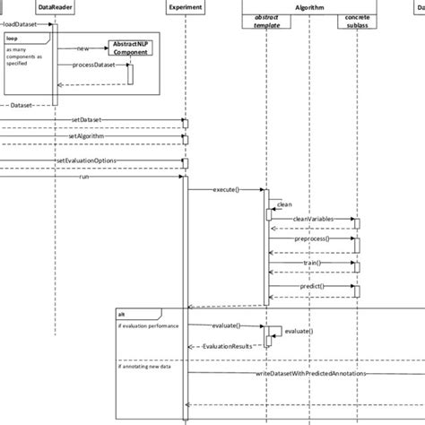 Sequence Diagram Of Running An Algorithm In The Framework Download Scientific Diagram