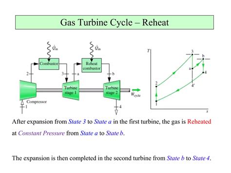 Gas Turbine Power Plant Pptx