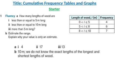 Gcse Higher Unit 14 Further Statistics Teaching Resources