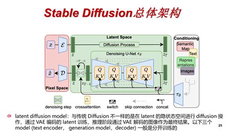 【ai学习】扩散模型学习总结ppt扩散模型ppt Csdn博客