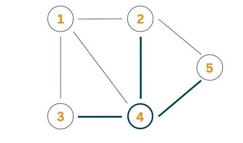 Vertex Cover Problem With C And Python Code