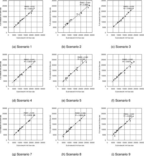 Figure 3 From Maximum Entropy Method For Subnetwork Origindestination Trip Matrix Estimation