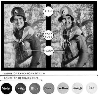 1929 Panchromatic Black And White Movie Film Film Red